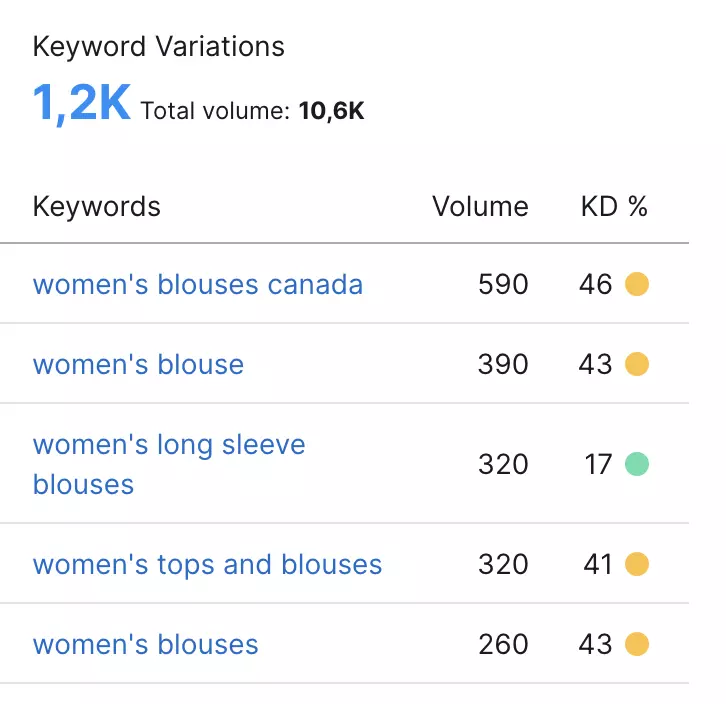 Keyword Clustering 3 Easy Techniques For Organizing Keywords